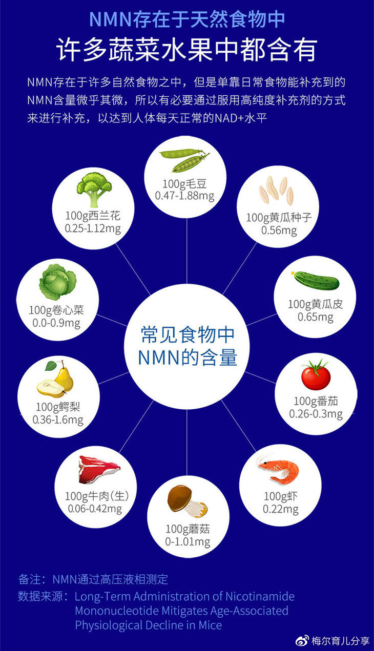 nmn在哪些食物含量高，结果一览！
