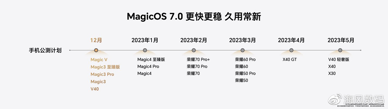 荣耀MagicOS 7.0正式发布！打造以人为中心的智慧生活解决方案__财经头条