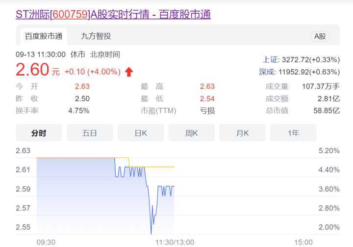 开盘大涨，脱口秀概念股“600759”真能赚钱吗？__财经头条