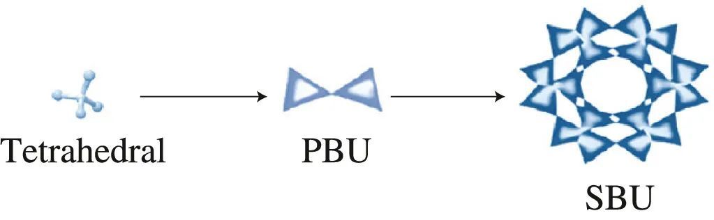 沸石在生物材料和食品工业加工技术改进中尚未开发的潜力