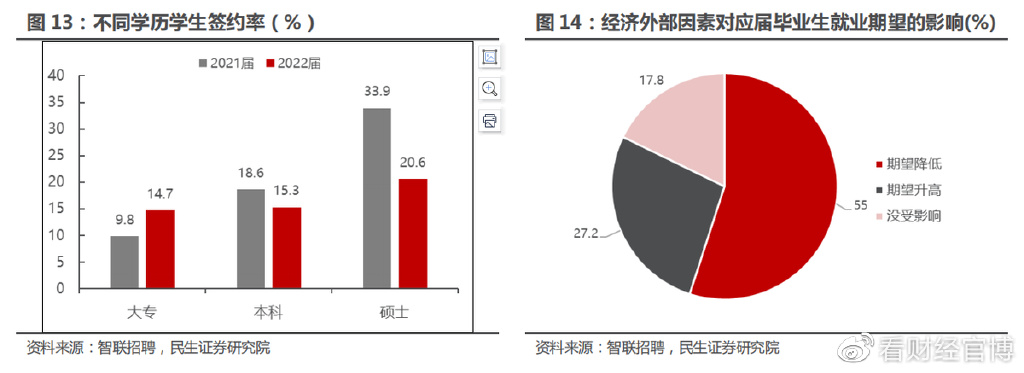 16-24岁青年失业率达19.9%创历史新高，千万毕业生就业困境和措施__财经头条