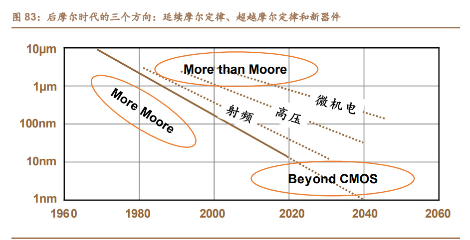 全球半导体产业研究框架与市场现状分析报告__财经头条