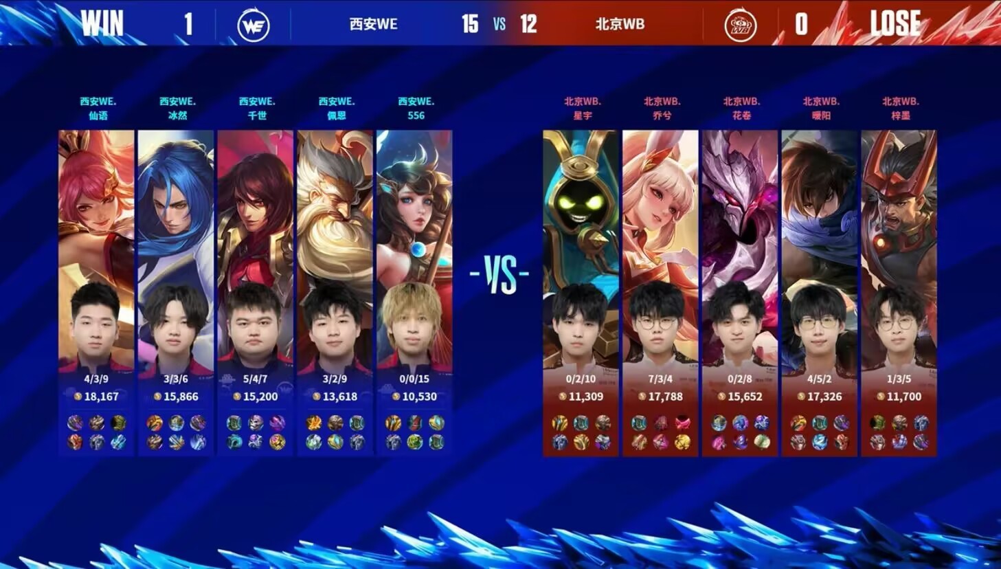 北京WB对战西安WE的第一局比赛，冰然的橘右京表现出色获得MVP！