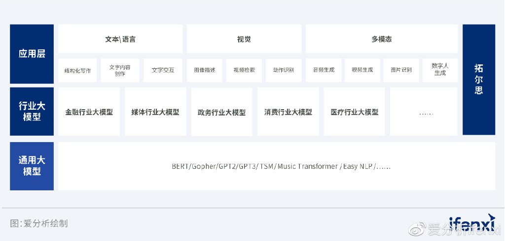 开启新航路,拓尔思发力aigc市场 爱分析调研 财经头条