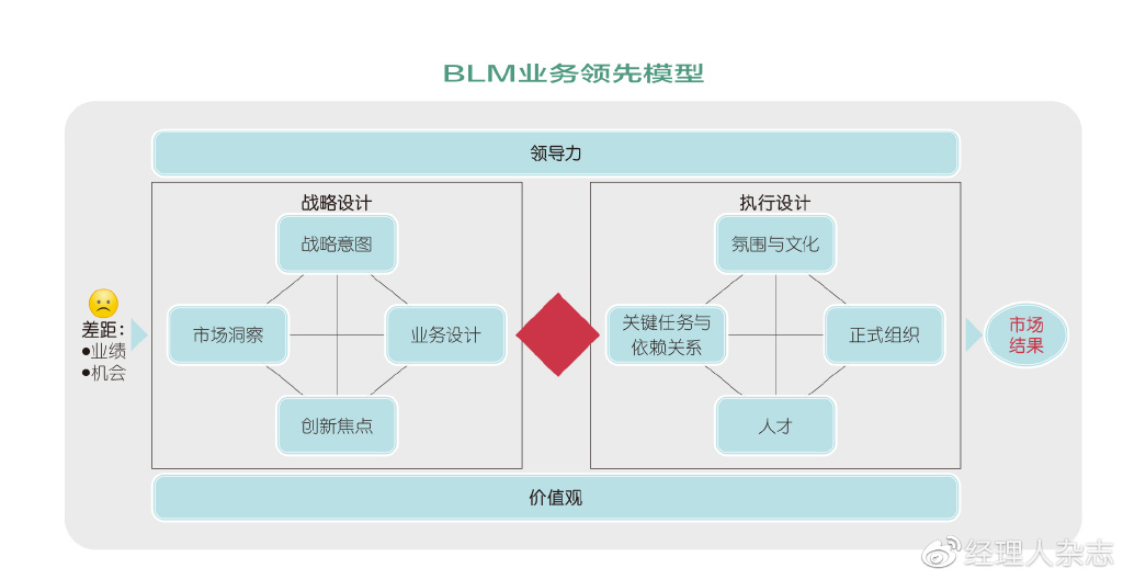 战略规划方法论|价值观|迭代|战略_新浪新闻