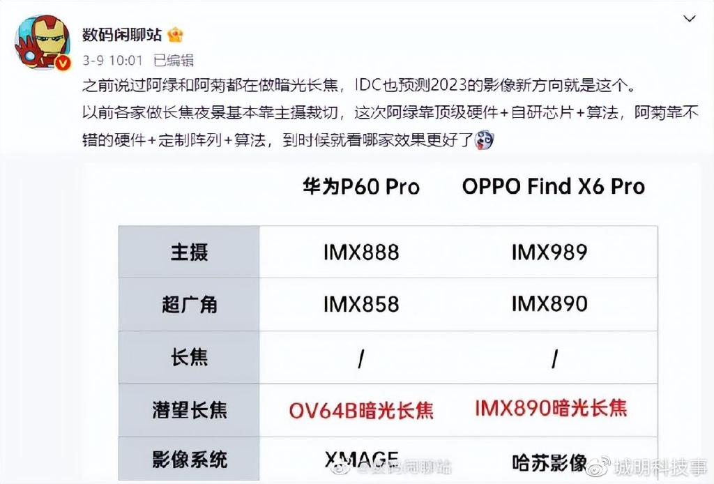 长焦吃光线难题解决？华为OPPO推出暗光长焦，或成2023新方向__财经头条