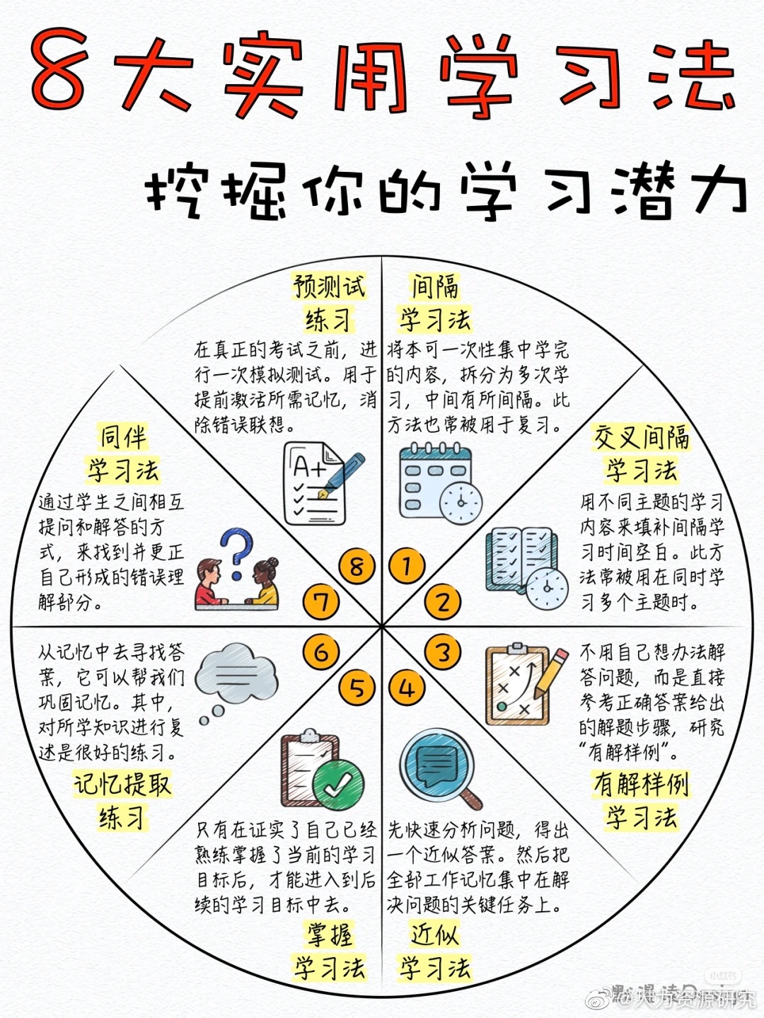 8大实用学习法：挖掘你的学习潜力|社会时政_新浪新闻