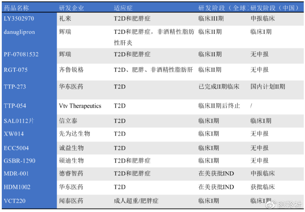 辉瑞半夜炸雷，留下国内口服减肥药“Follow们”在风中凌乱