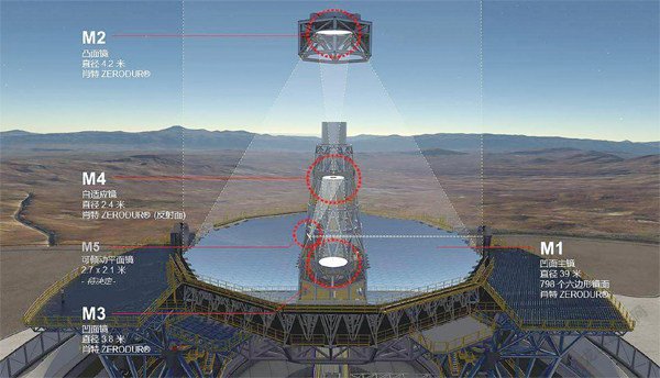 E—ELT：沙漠里的“地球之眼”|ELT|望远镜|宇宙|地球|行星_新浪新闻