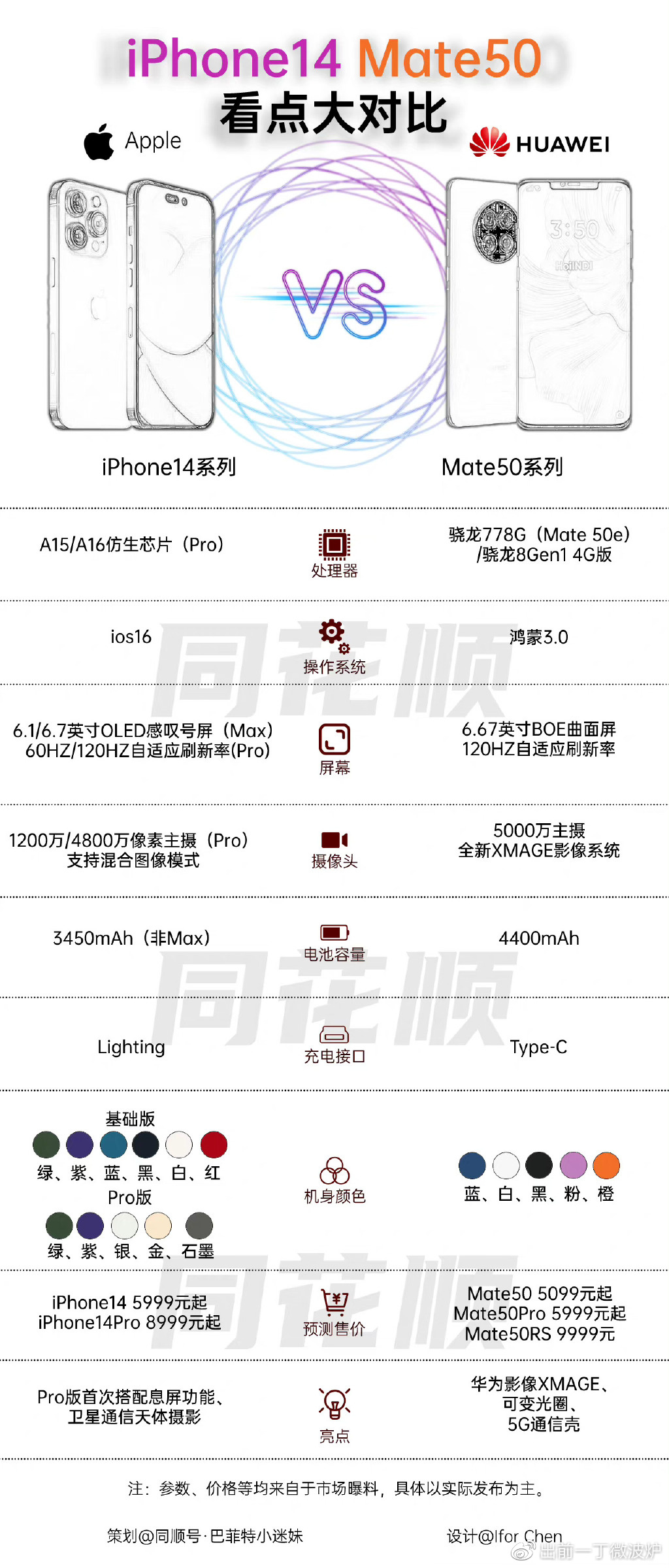 华为Mate50硬刚iPhone 14，网友：卫星通信和5G网络谁更重要？__财经头条