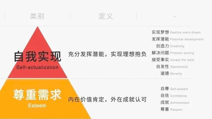 思维模型，马斯洛需求层次|层次|马斯洛|生理_新浪新闻
