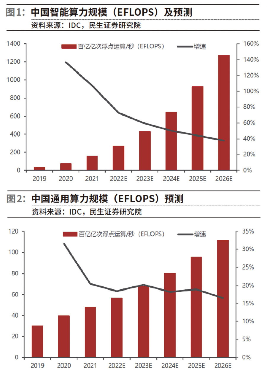 算力需求大爆炸__财经头条