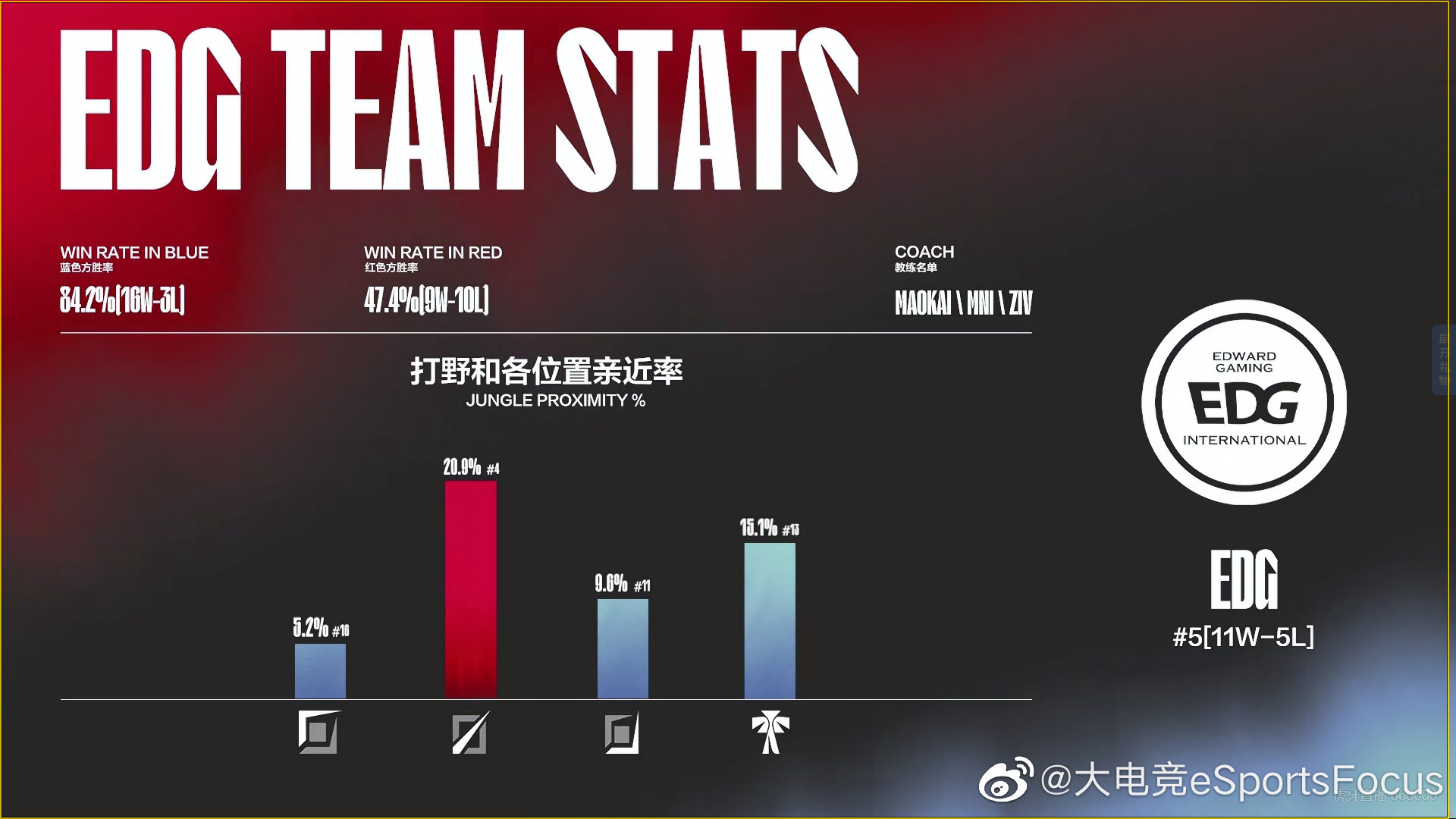 2022LPL夏季赛季后赛 EDG vs FPX