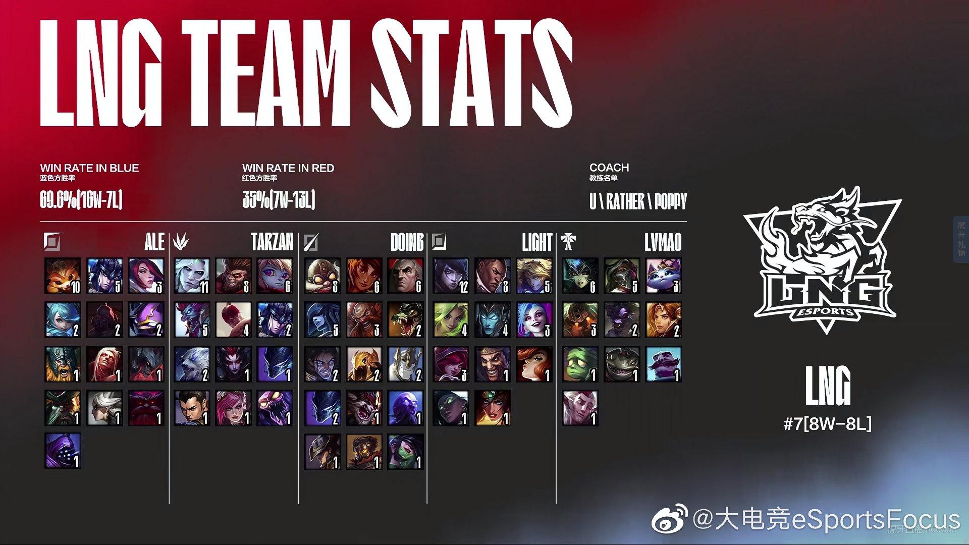 2022LPL夏季赛季后赛 WBG vs LNG