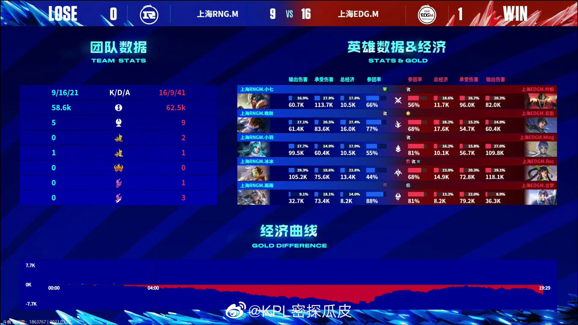 上海RNG.M 0:1 上海EDG.M