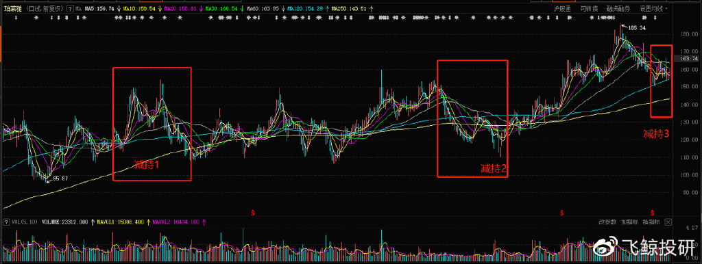 珀莱雅ROE优秀、经营稳定，股东减持不可怕！__财经头条