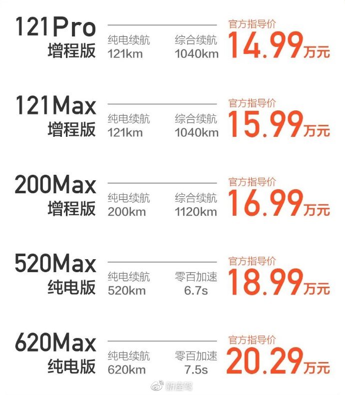 号称价格卷王、配置卷王，深蓝S7能否打败宋PLUS DM-i？-新浪汽车