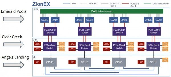 META PLATFORMS迎来新成员：专为驱动人工智能而生__财经头条