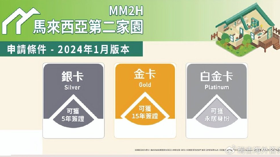 MM2H 有何魅力在外国人那广受欢迎？|马来西亚|外国人|签证_新浪新闻