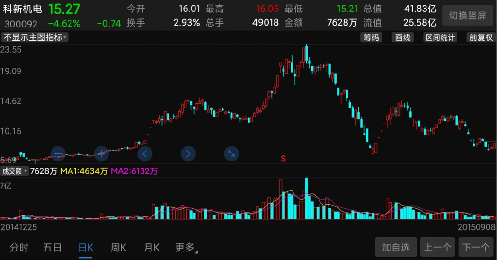 又一公司违规减持！实控人套现数亿元，违规期间股价暴跌__财经头条