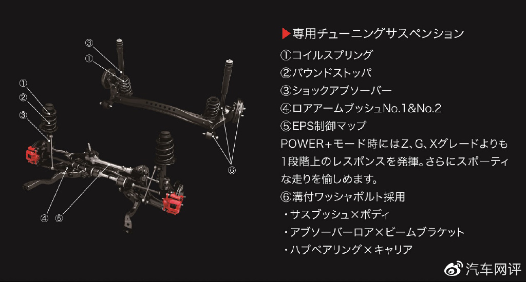 GR家族迎来第六款车型，TNGA-B平台打造，全新丰田Aqua正式上市-新浪汽车