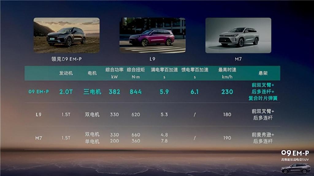 尴尬！领克09 EM-P发布会对比理想L9、问界M7，自揭其短、自打自脸__财经头条