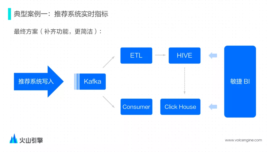 从 ClickHouse 到 ByteHouse：字节跳动实时数据分析场景下的优化实践__财经头条