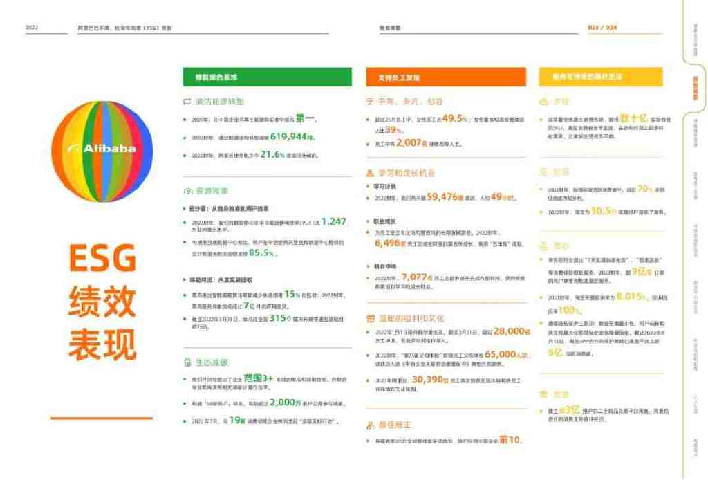 ESG解读：向阿里巴巴学习怎样做ESG报告 | 富途安逸学苑__财经头条