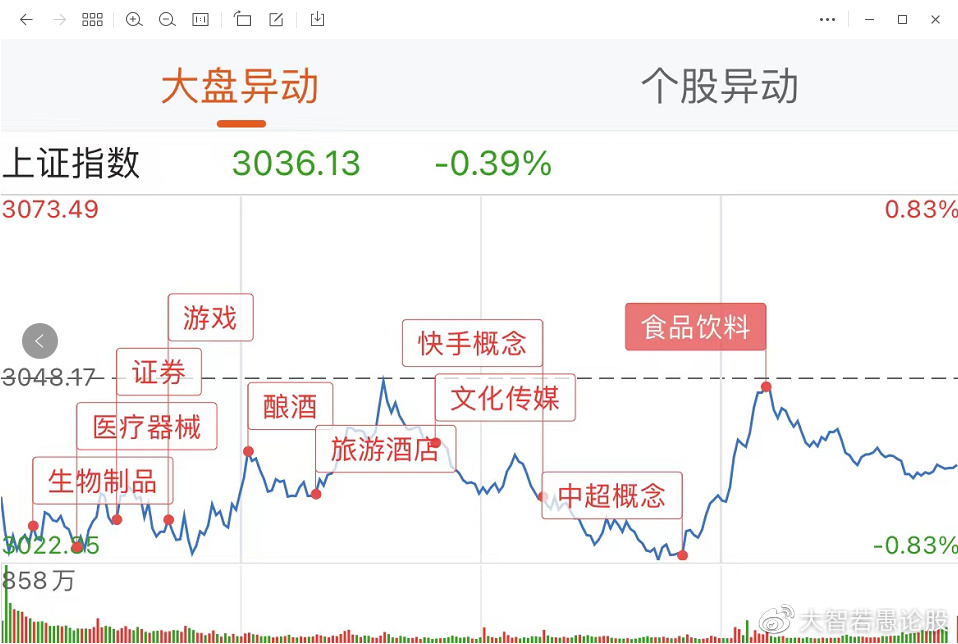 周四如期调整，周五行情预判__财经头条