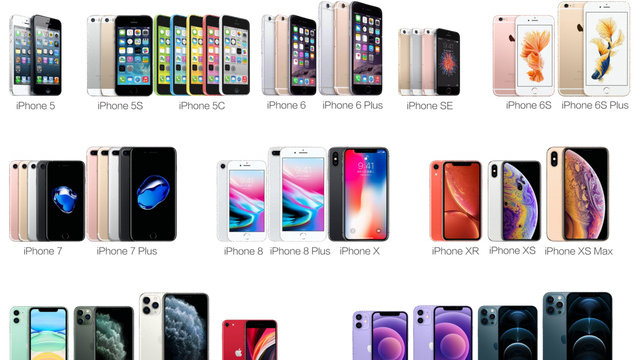 2007~2022年，16年16代，共计38款机型，历代iPhone大盘点|苹果|历代|机型|销量|进化_新浪新闻