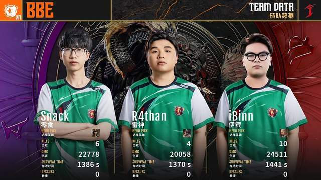 劫杯越南BBE杀疯了！核心队员回归首秀，便拿下单局20杀当选MVP|战队|越南|比赛_新浪新闻