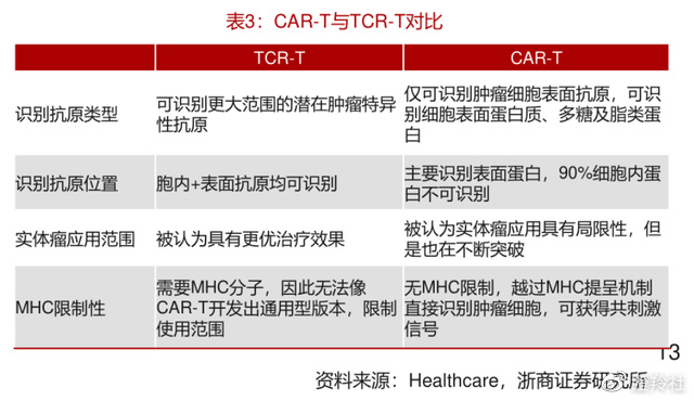 恒瑞也来卷CAR-T？实际在布局一种很新的东西，暗示一个赛道爆发__财经头条