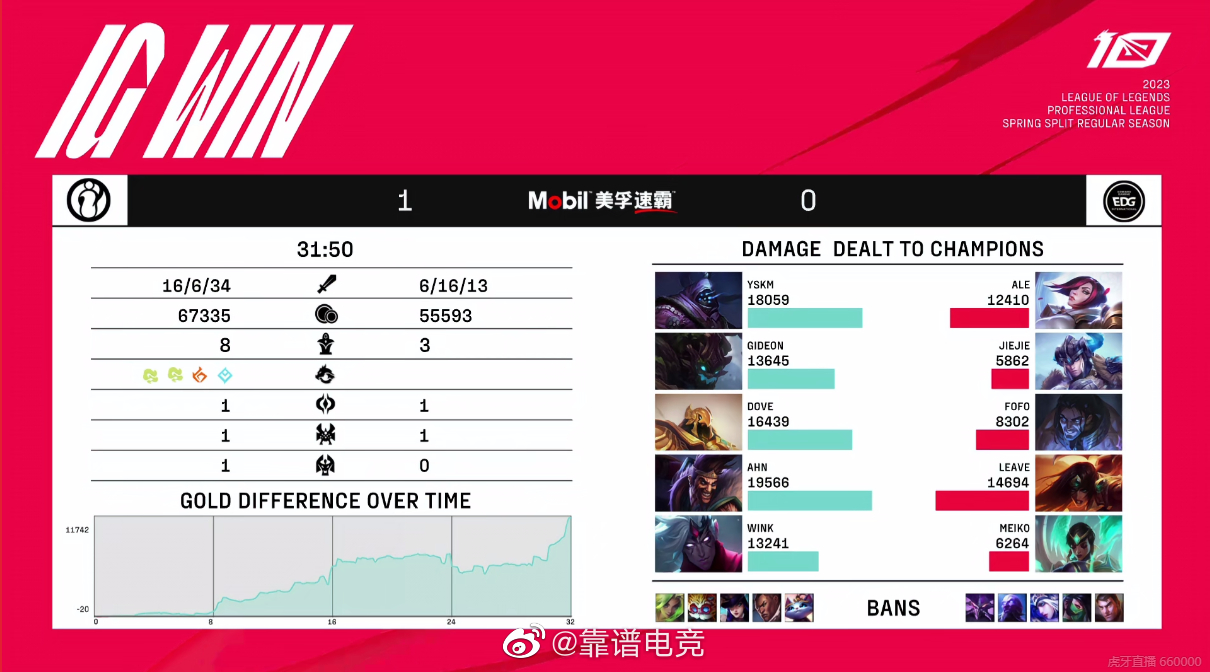 2023LPL春季赛 IG 1-0 EDG