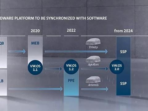 支持四电动机布局 大众集团SSP平台2024年亮相-新浪汽车
