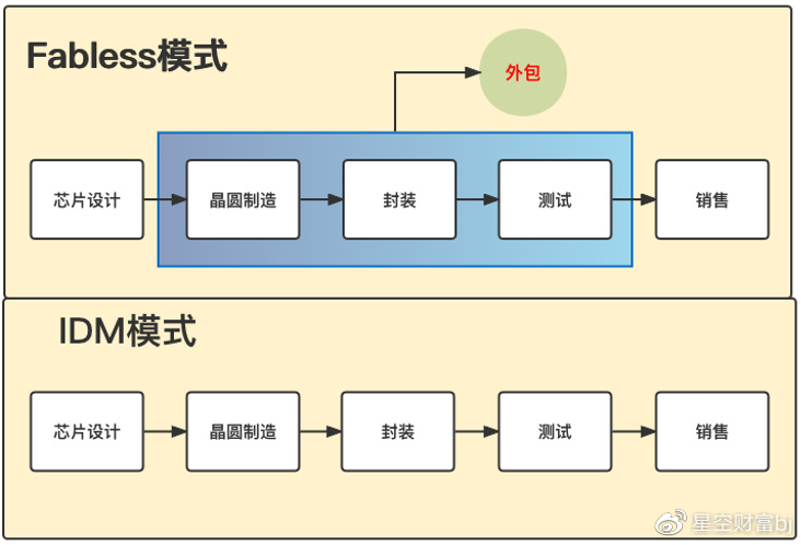 芯片设计巨头冲刺科创板，暗藏两大隐患？__财经头条