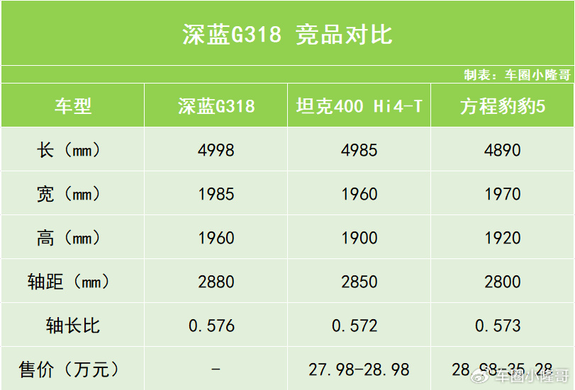 深蓝G318明日正式亮相！高清官图曝光，考虑来一辆吗？-新浪汽车