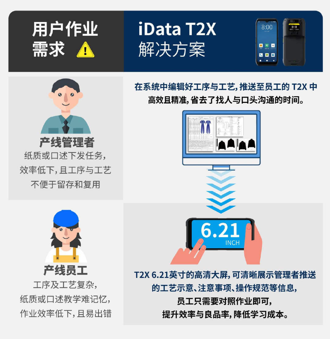 iData数字化管理，颠覆传统：可视化工艺推送重构服装生产效率！__财经头条