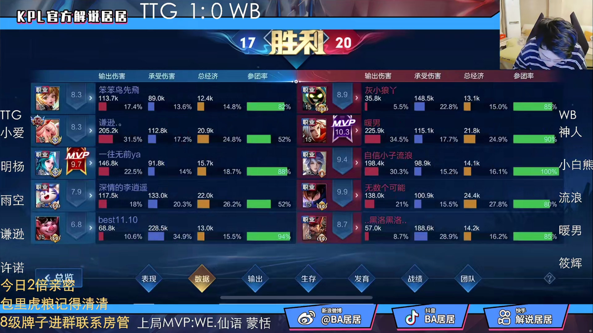 雷霆杯 广州TTG 1:0 北京WB
