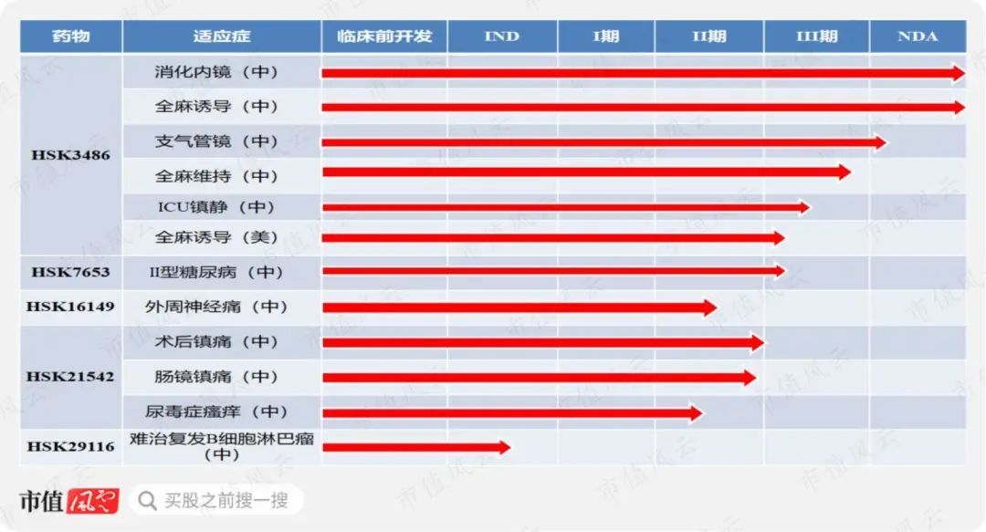 仿制业务增收不增利,创新药转型初见曙光:海思科良性循环仍未到来__财经头条