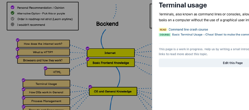 这 7 个github仓库，够学一辈子！__财经头条