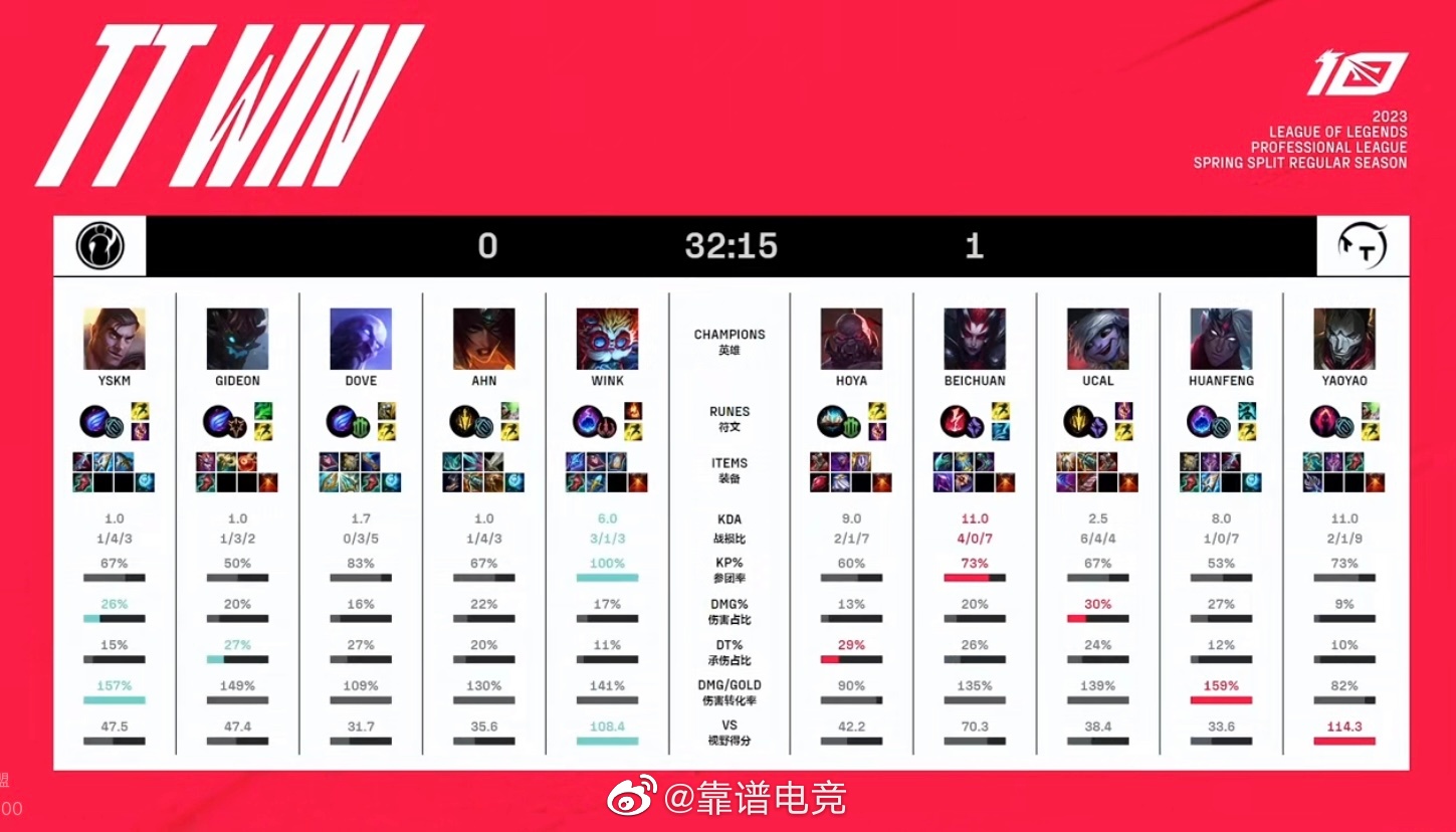 2023LPL春季赛 IG 0-1 TT