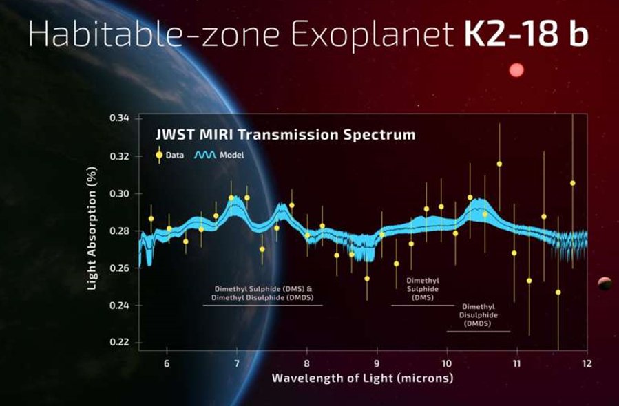 揭秘K2-18b：地外生命新疑问