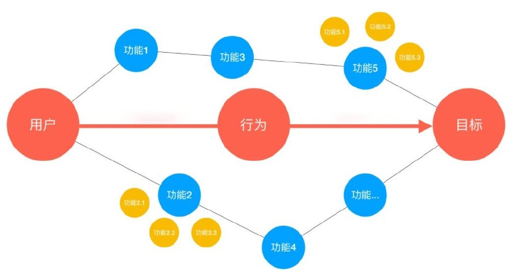 如何深入了解用户行为，驱动业绩增长？__财经头条