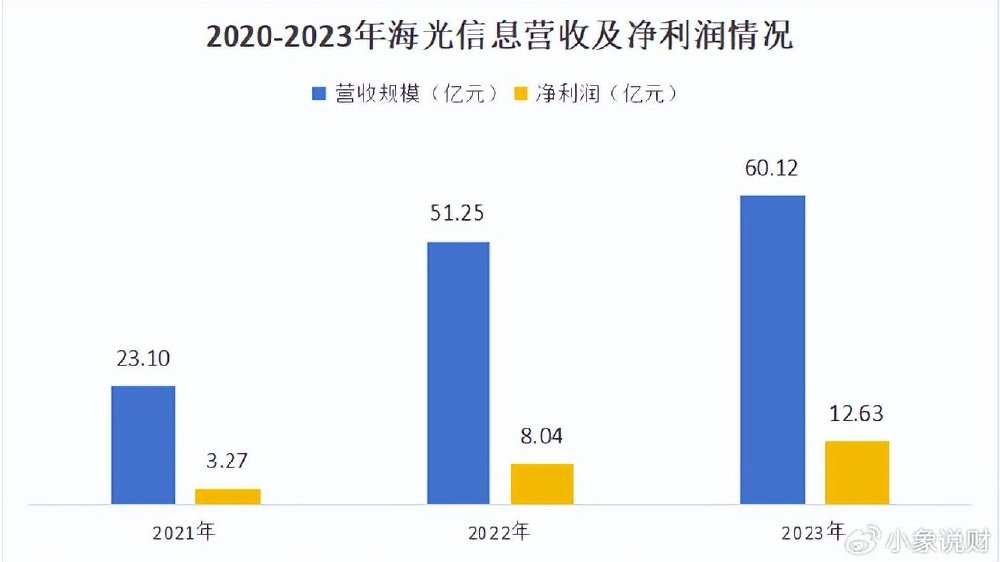 688041，国产算力芯片第一龙头，市占率高达60%，638家基金抢筹！|X86|X86架构|芯片_新浪新闻
