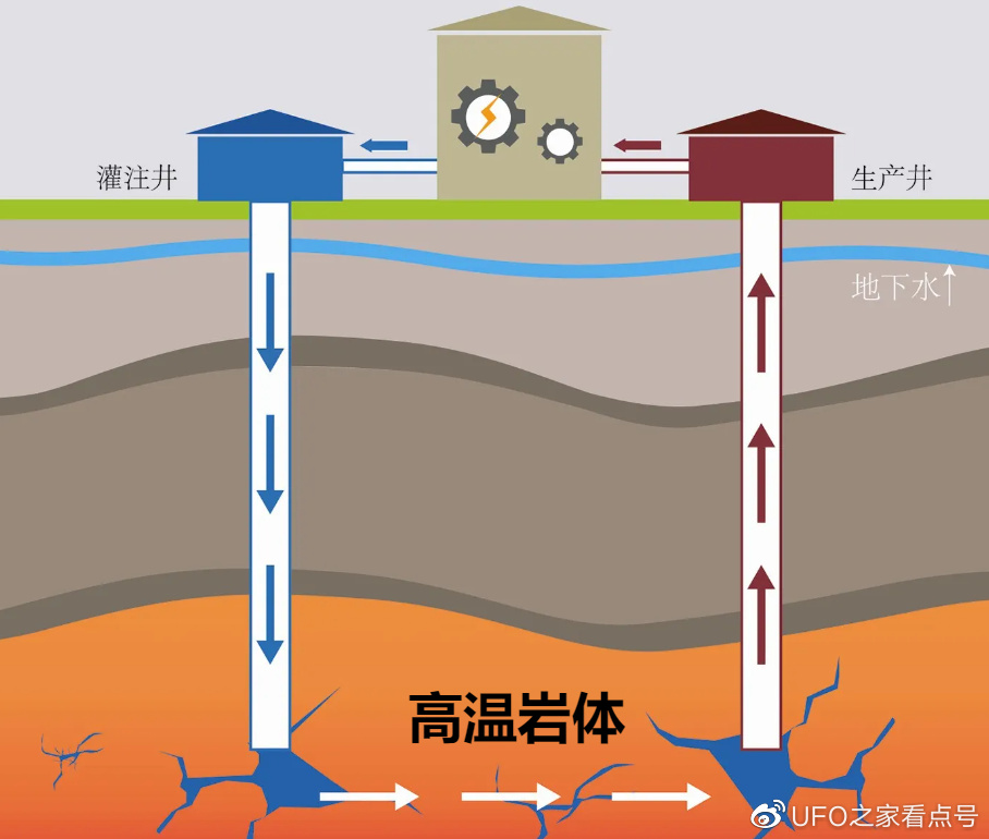 干热岩是何物？中国储量可用4千年，或能改变世界能源格局