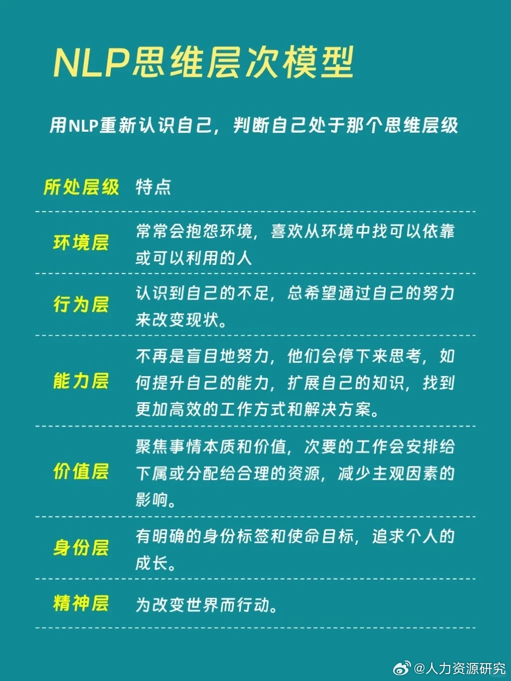 思维模型｜NLP层次模|模型|层次|思维_新浪新闻