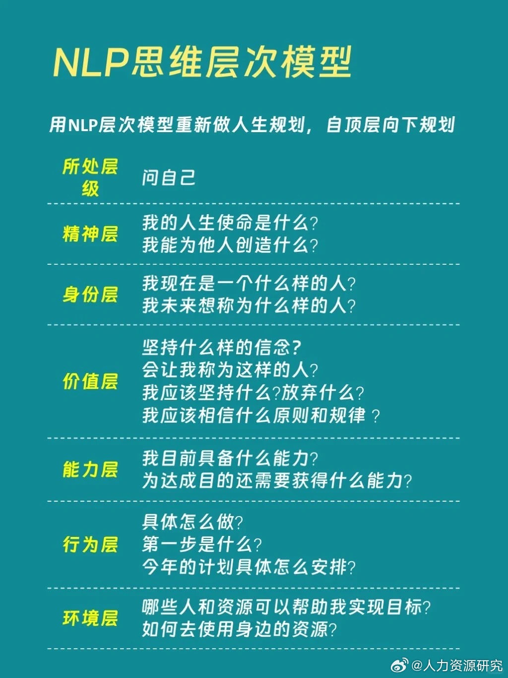 思维模型｜NLP层次模|模型|层次|思维_新浪新闻