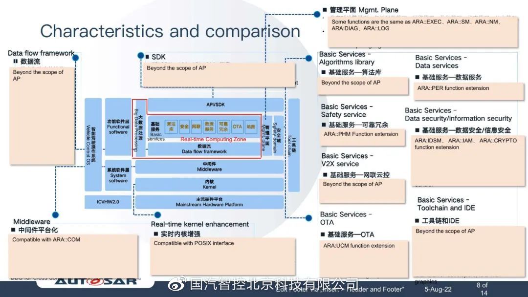 干货收藏｜《基于SOA理念的AD/ADAS操作系统架构》演讲全文__财经头条