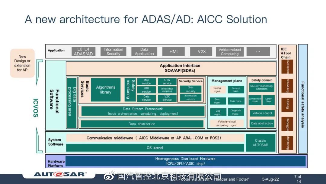 干货收藏｜《基于SOA理念的AD/ADAS操作系统架构》演讲全文__财经头条