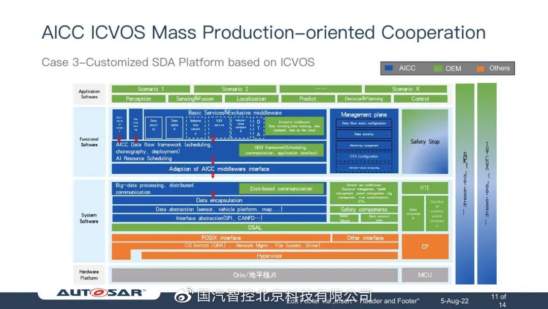干货收藏｜《基于SOA理念的AD/ADAS操作系统架构》演讲全文__财经头条